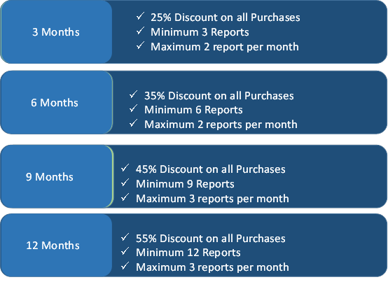 Market Decipher | Subscription Model